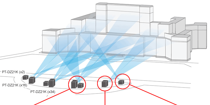 คำถามที่พบบ่อย และบทเรียน 101 ในยุคที่หันทางไหนก็เจอแต่งาน Projection ...