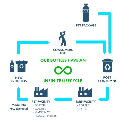 ทำความรู้จักพลาสติก rPET เมื่อการลดใช้พลาสติกเป็นเรื่องยาก - The 101 World