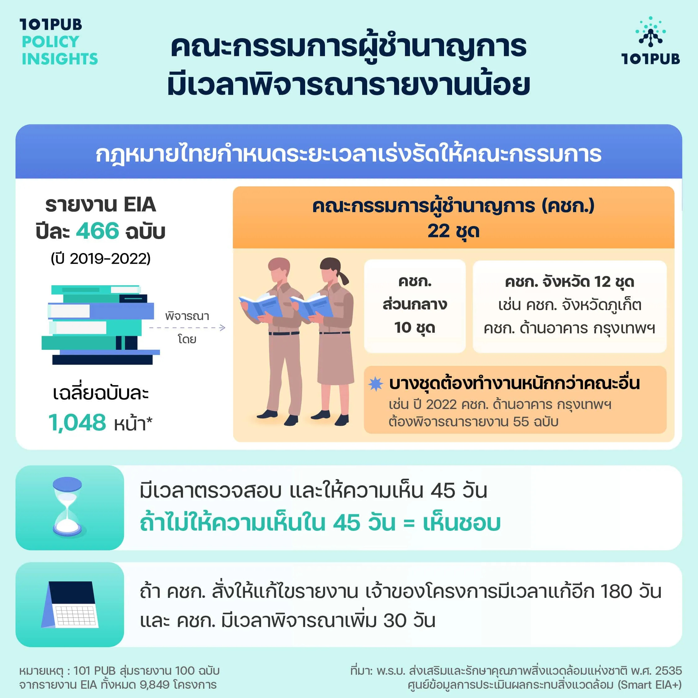 EIA EHIA! เสือกระดาษแห่งวงการสิ่งแวดล้อมไทย - The 101 World