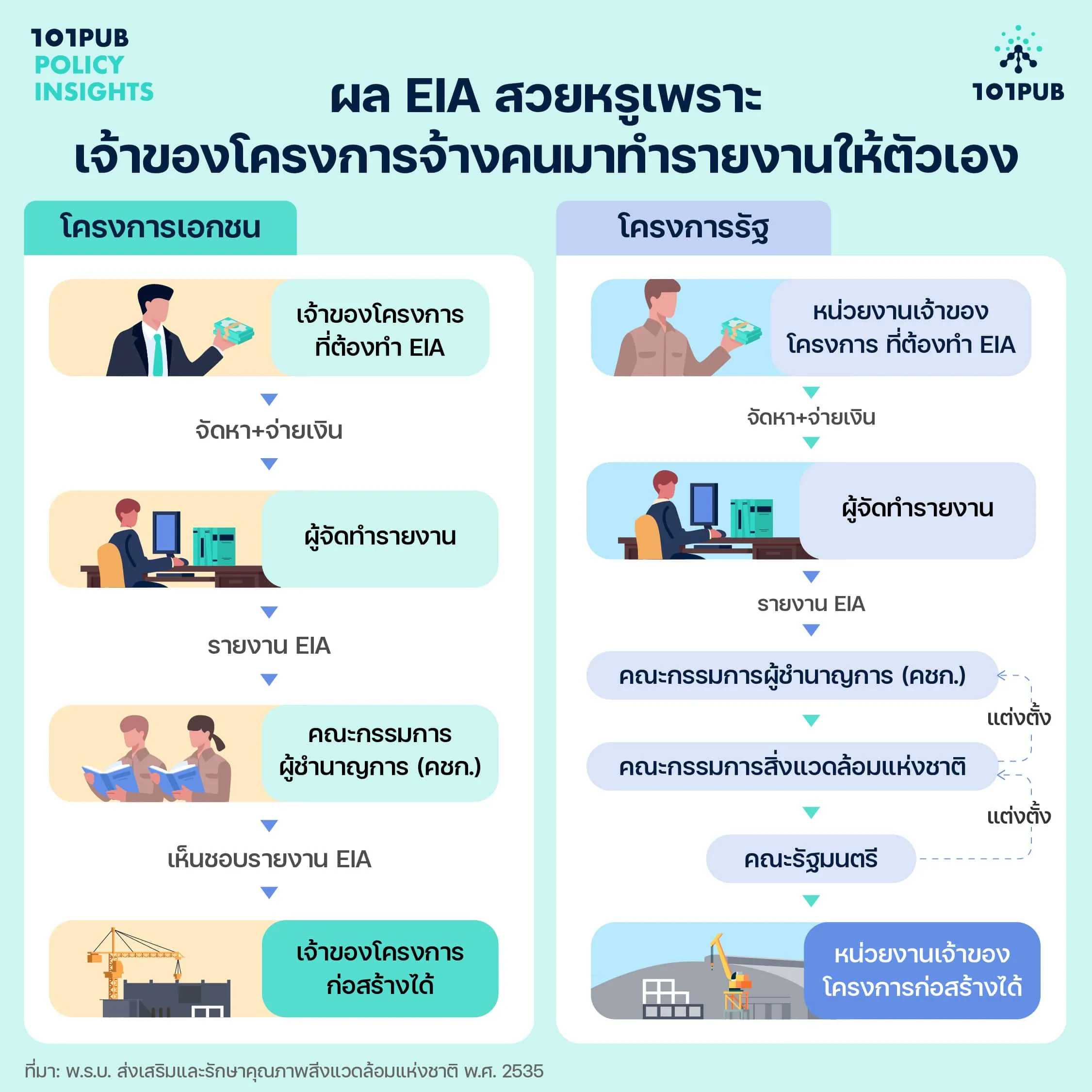 EIA EHIA! เสือกระดาษแห่งวงการสิ่งแวดล้อมไทย - The 101 World