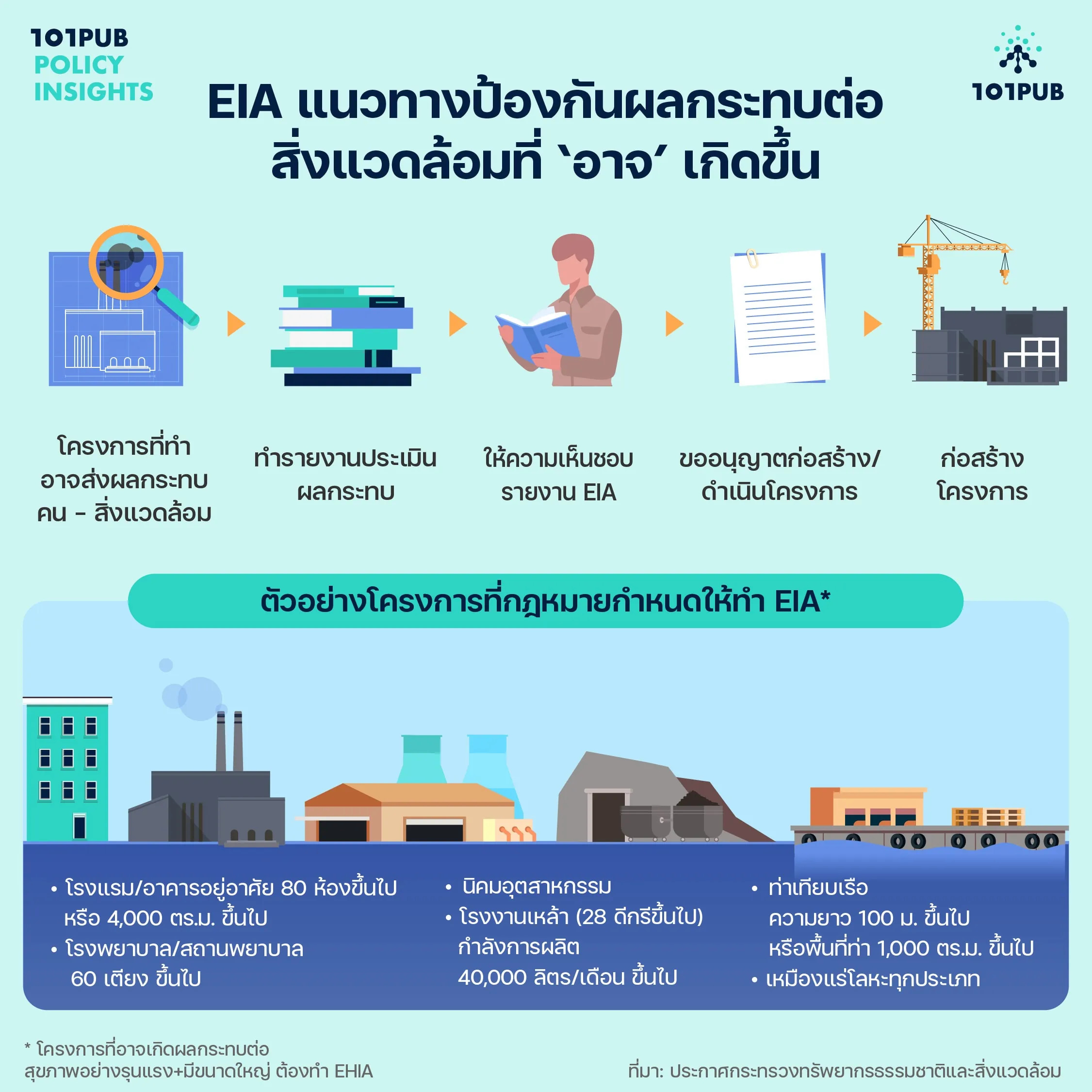 EIA EHIA! เสือกระดาษแห่งวงการสิ่งแวดล้อมไทย - The 101 World