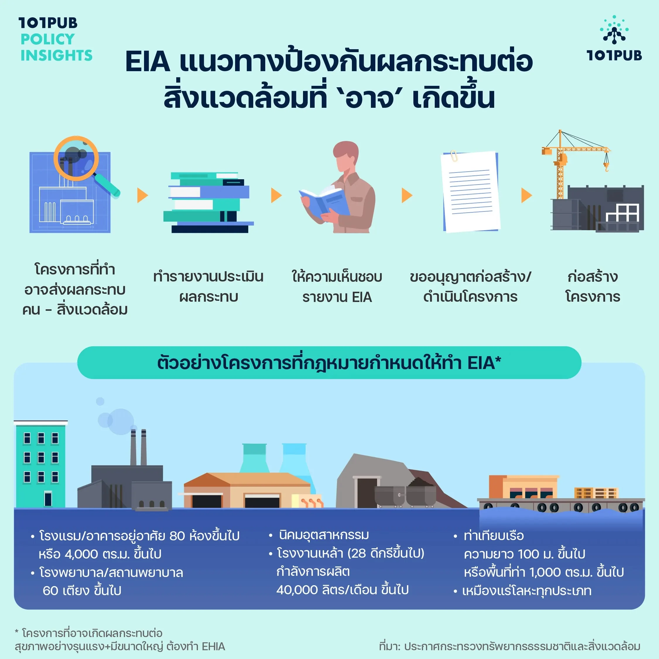 EIA EHIA! เสือกระดาษแห่งวงการสิ่งแวดล้อมไทย - The 101 World