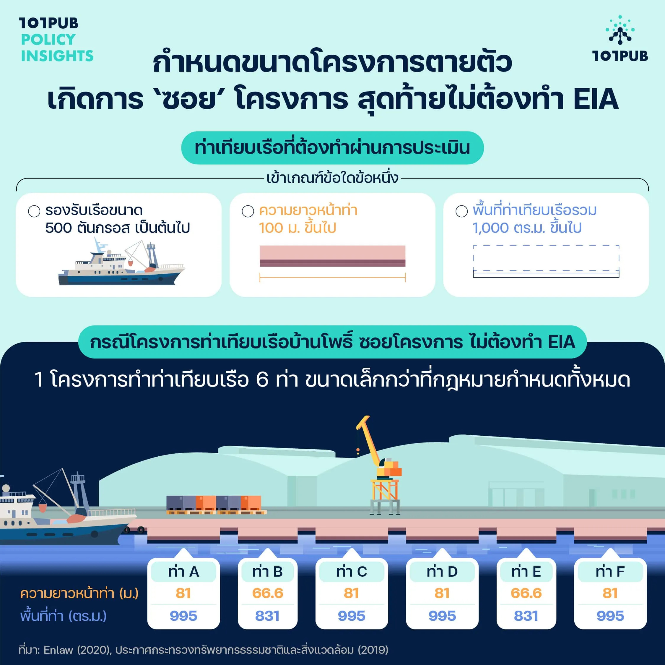 EIA EHIA! เสือกระดาษแห่งวงการสิ่งแวดล้อมไทย - The 101 World