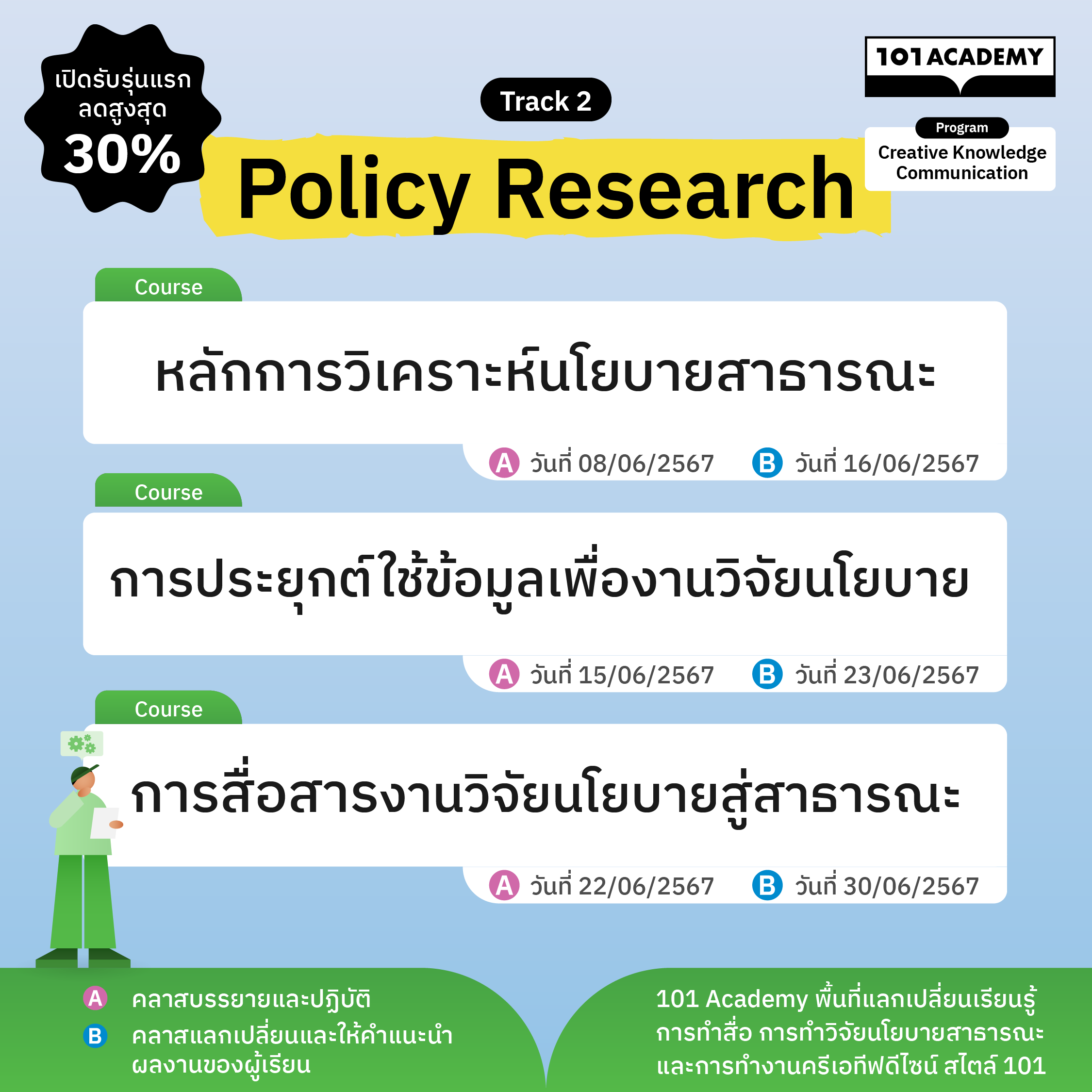 101 Academy เปิดแล้ว! สมัครเรียนรู้หลักสูตรสื่อ-วิจัย-ครีเอทีฟดีไซน์สไตล์ 101 ได้ที่นี่! - The ...