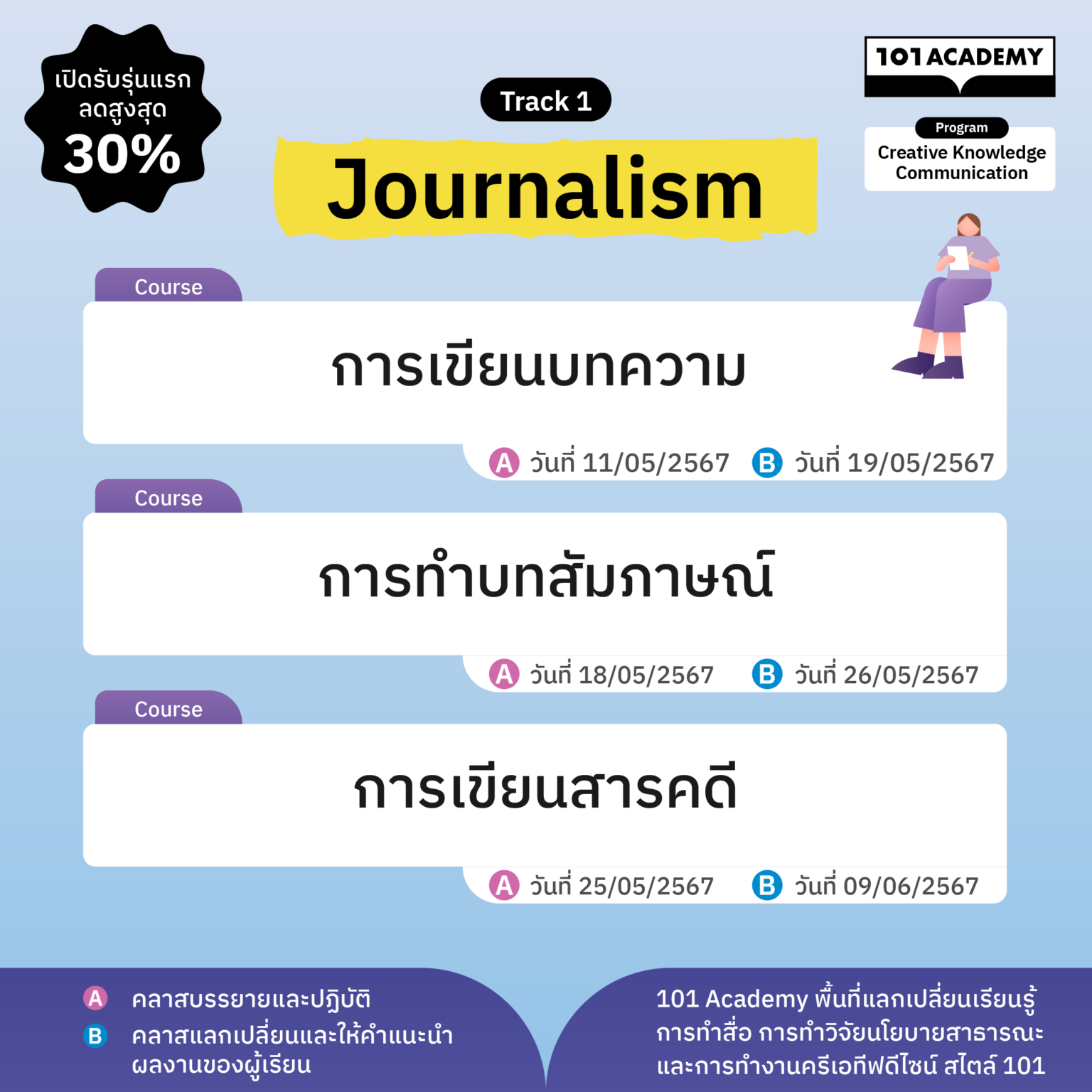 101 Academy เปิดแล้ว! สมัครเรียนรู้หลักสูตรสื่อ-วิจัย-ครีเอทีฟดีไซน์สไตล์ 101 ได้ที่นี่! - The ...